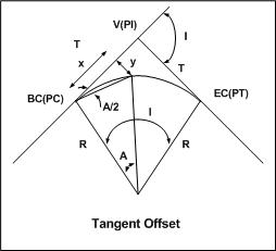 CECALC.com - Traffic - Calculate Tangent Offset Angle